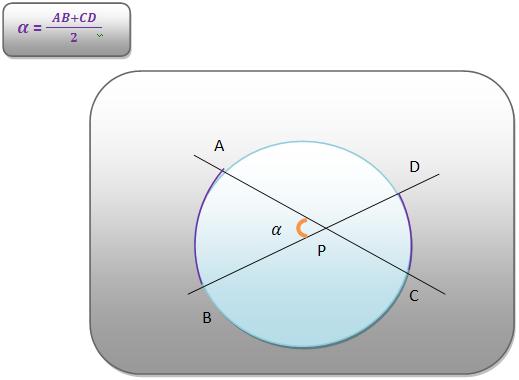 Ângulo excêntrico exterior